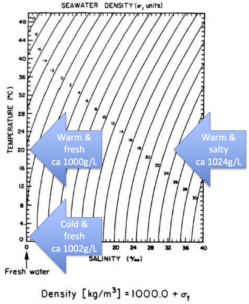 salt Archives - Adventures in Oceanography and Teaching
