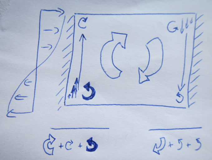 drawing Archives - Adventures in Oceanography and Teaching