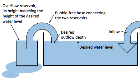circulation Archives - Adventures in Oceanography and Teaching