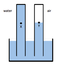 Barometer problem. - Adventures in Oceanography and Teaching