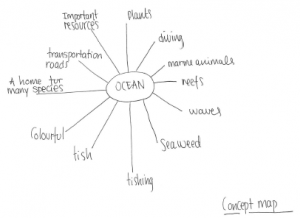 Concept maps - Adventures in Oceanography and Teaching