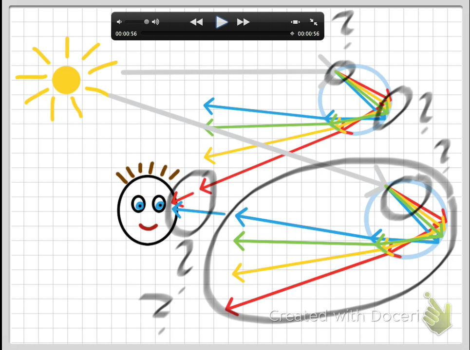 Rainbows and refraction II - Adventures in Oceanography and Teaching