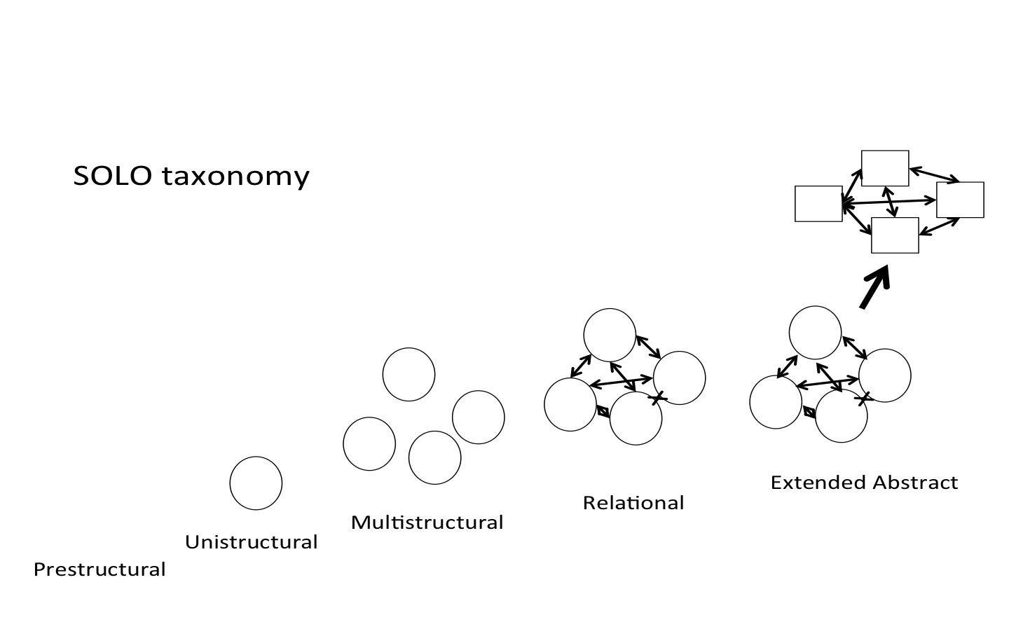 The structural complexity of learning outcomes - Adventures in ...