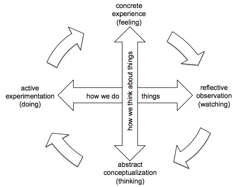 Kolb Archives - Adventures in Oceanography and Teaching