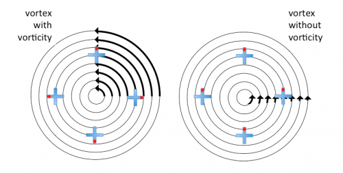 vorticity Archives - Adventures in Oceanography and Teaching