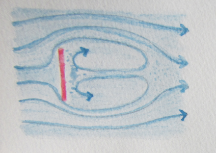 Visualizing flow around a paddle - Adventures in Oceanography and Teaching