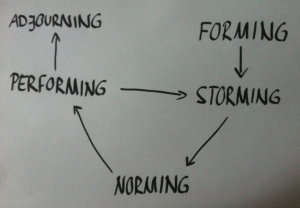 Stages of group development - Adventures in Oceanography and Teaching