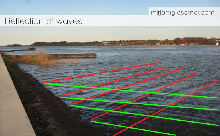 Diffraction and reflection of waves - Adventures in Oceanography and ...