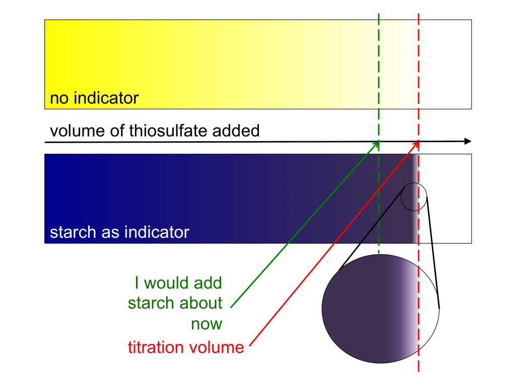 dissolved oxygen Archives - Adventures in Oceanography and Teaching