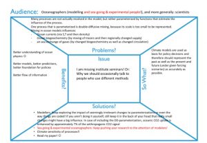 climate model Archives - Adventures in Oceanography and Teaching