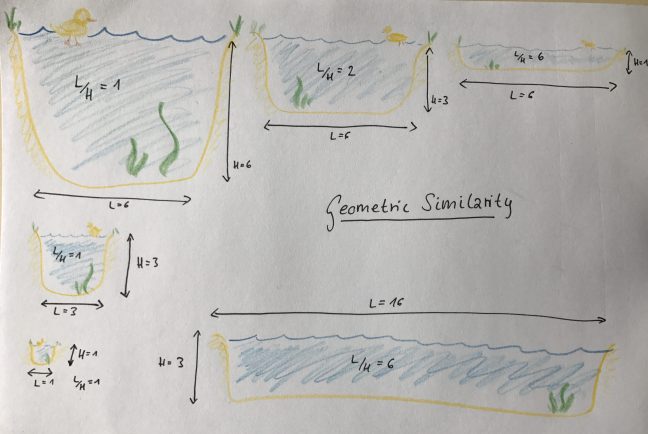 The ocean is very deep. It's also very shallow. On the L/H aspect ratio ...