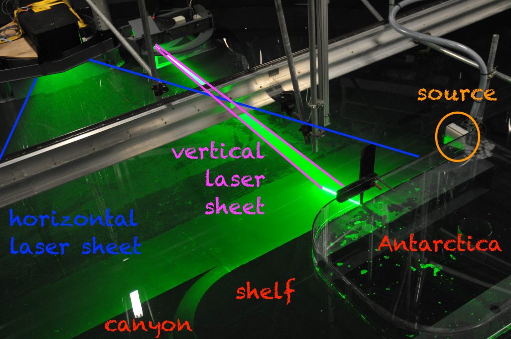 What are we actually trying to measure in our rotating swimming pool ...