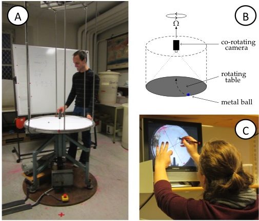 Experiment: Demystifying the Coriolis force - Adventures in ...