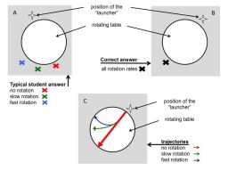 Coriolis force Archives - Adventures in Oceanography and Teaching