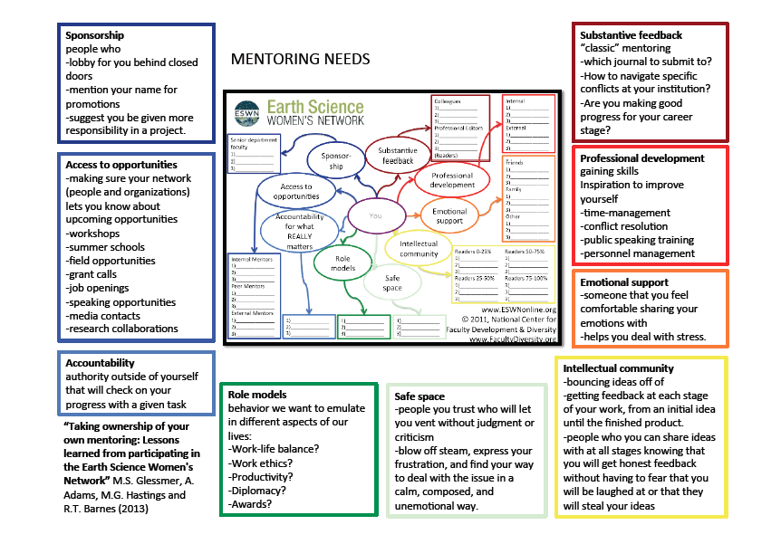 mentoring map Archives - Adventures in Oceanography and Teaching