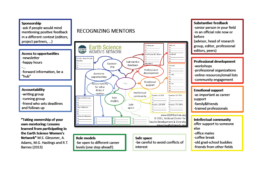 mentoring map Archives - Adventures in Oceanography and Teaching