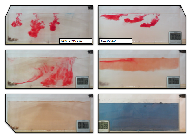 Experiment Influence Of Stratification On Mixing Adventures In