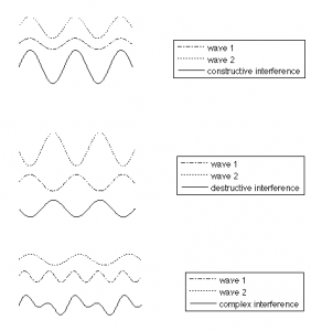 Experiment: Interference of waves - Adventures in Oceanography and Teaching