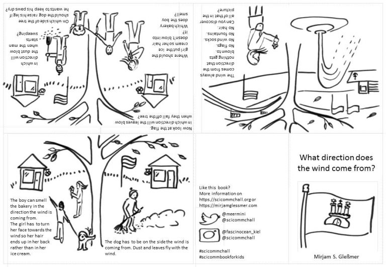 wind direction Archives - Adventures in Oceanography and Teaching