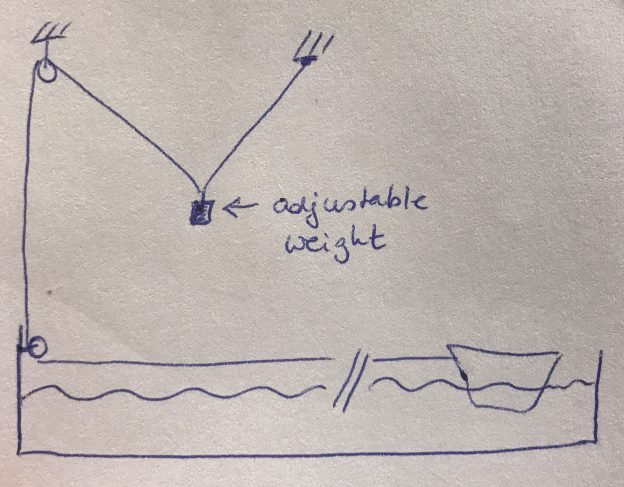 internal waves Archives - Adventures in Oceanography and Teaching