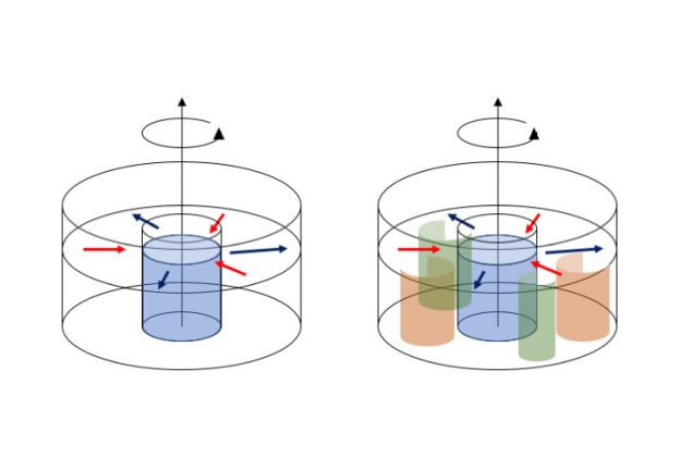 Combining rotation of a water tank with a temperature gradient: A ...