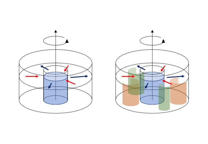 Combining rotation of a water tank with a temperature gradient: A ...
