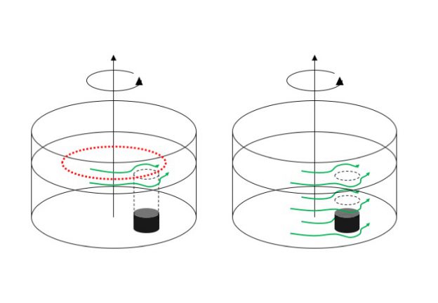 solid body rotation Archives - Adventures in Oceanography and Teaching