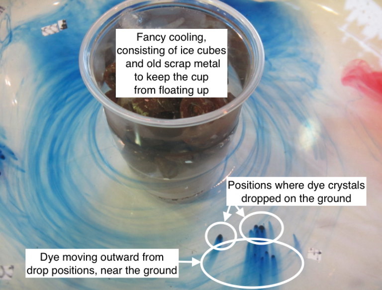 Combining a slowly rotating water tank with a temperature gradient: A ...