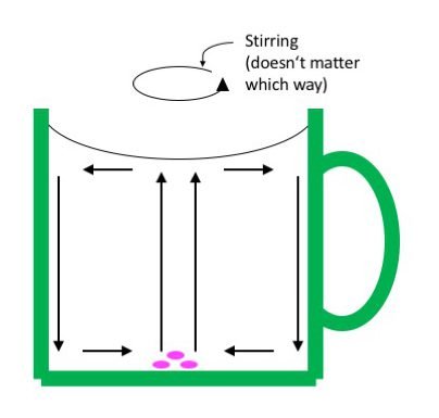 Demonstrating Ekman layers in a rotating tank: High pressure and low ...