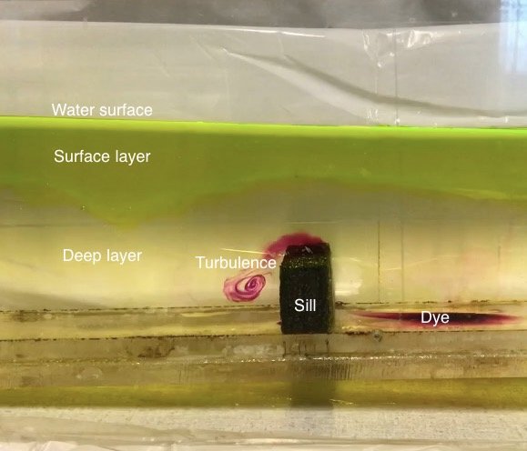 Tidal mixing on a (fjord's) sill - Adventures in Oceanography and Teaching