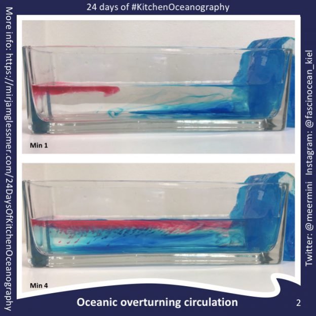 density-driven currents Archives - Adventures in Oceanography and Teaching