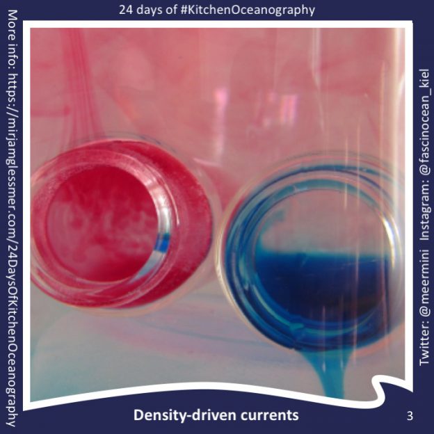 density-driven currents Archives - Adventures in Oceanography and Teaching