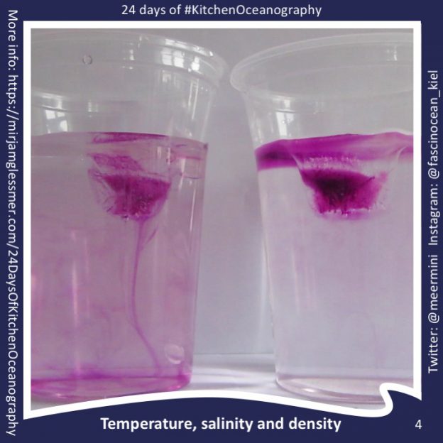 density-driven currents Archives - Adventures in Oceanography and Teaching