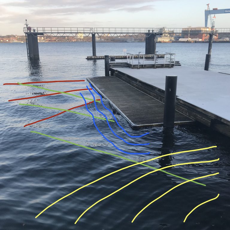 WaveWatchingWednesday - Adventures in Oceanography and Teaching