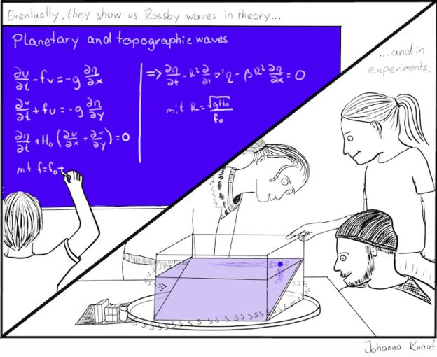 rotating tank Archives - Adventures in Oceanography and Teaching