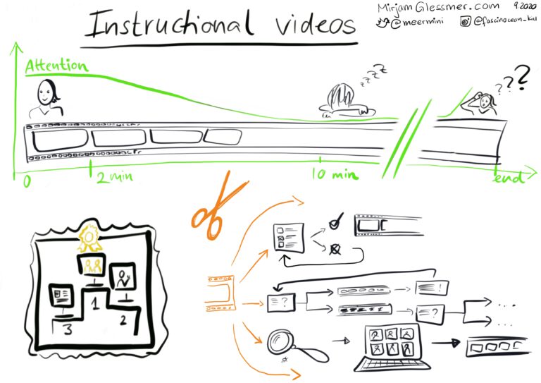 Instructional videos in a nutshell - Adventures in Oceanography and ...
