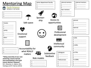 A workshop on building and maintaining a mentoring network in academia ...