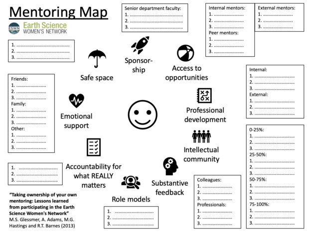 mentoring map Archives - Adventures in Oceanography and Teaching