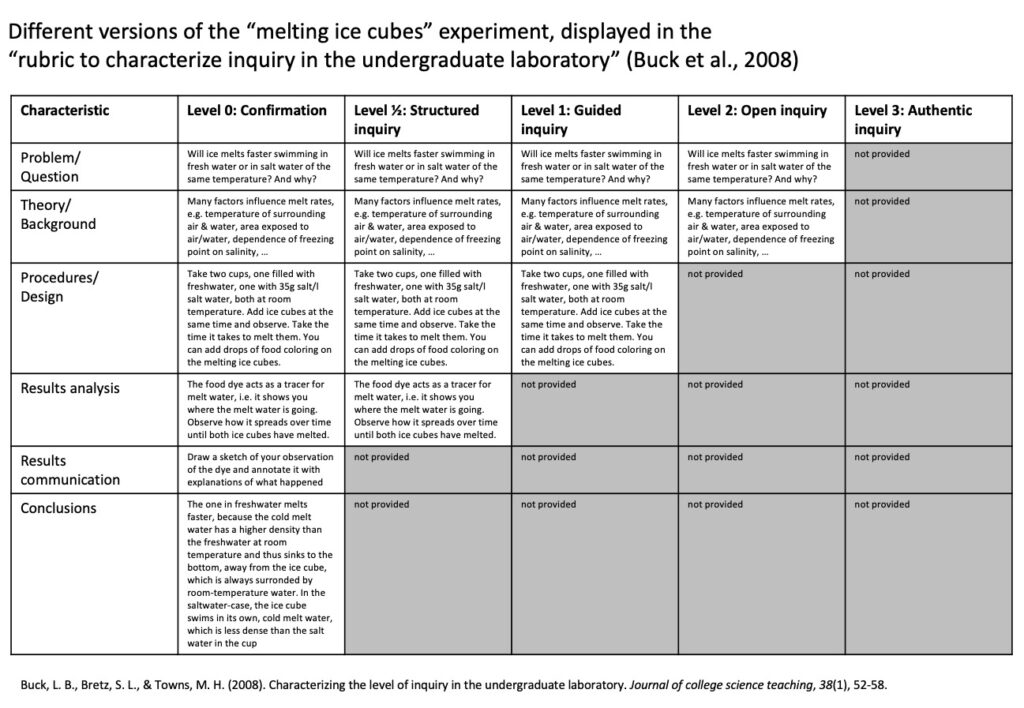 teaching Archives - Adventures in Oceanography and Teaching
