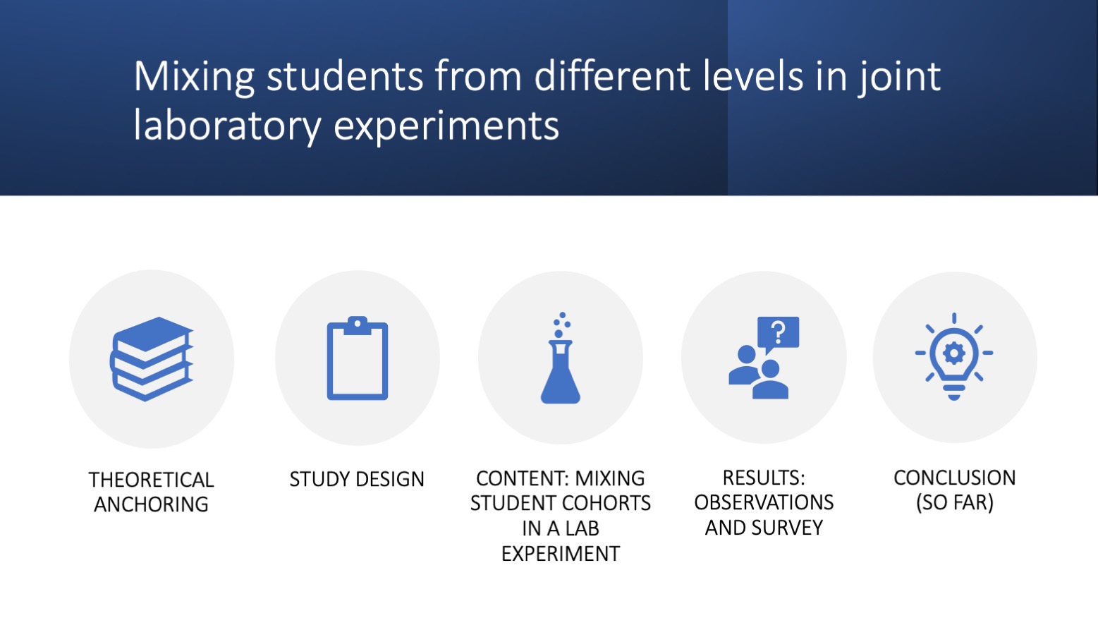 Learning together across courses - our iSSOTL presentation - Adventures in Oceanography and Teaching