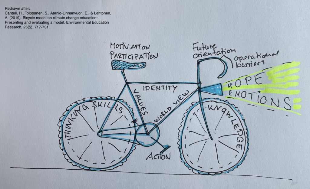Currently reading "Bicycle model on climate change education ...