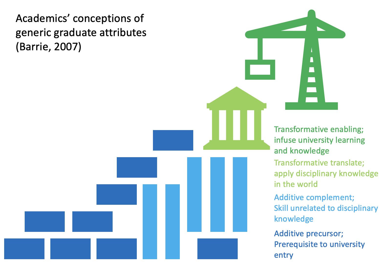 Currently reading: "A conceptual framework for the teaching and ...