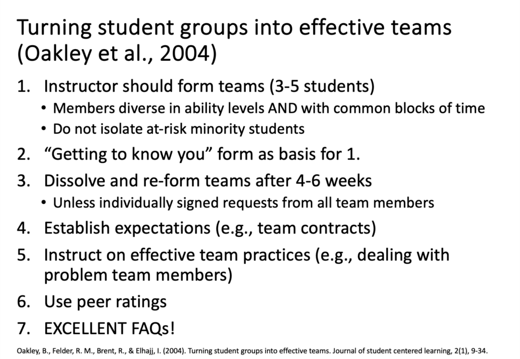 Currently reading about how to successfully organize team work in ...