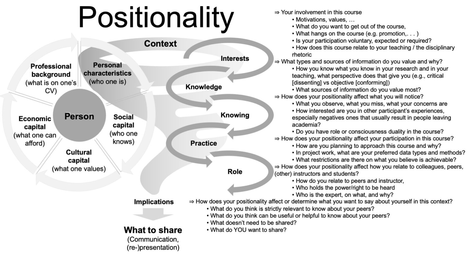 Published! Dunnett & Glessmer (2025) "Positionality statements in ...